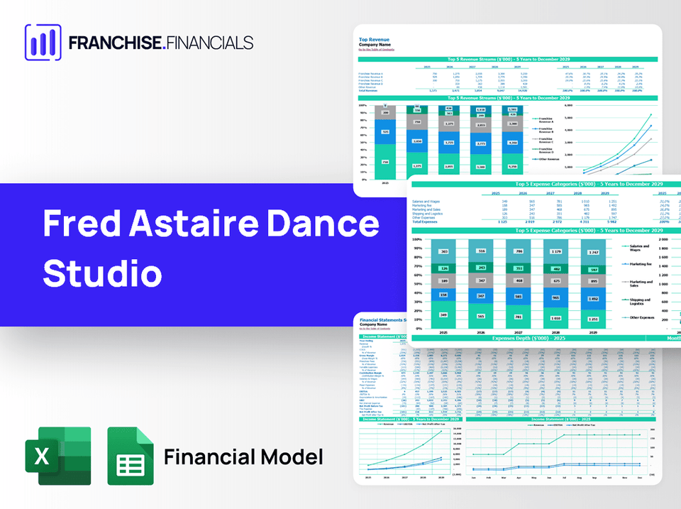 Fred Astaire Dance Studio Franchise Financial Model Template ...