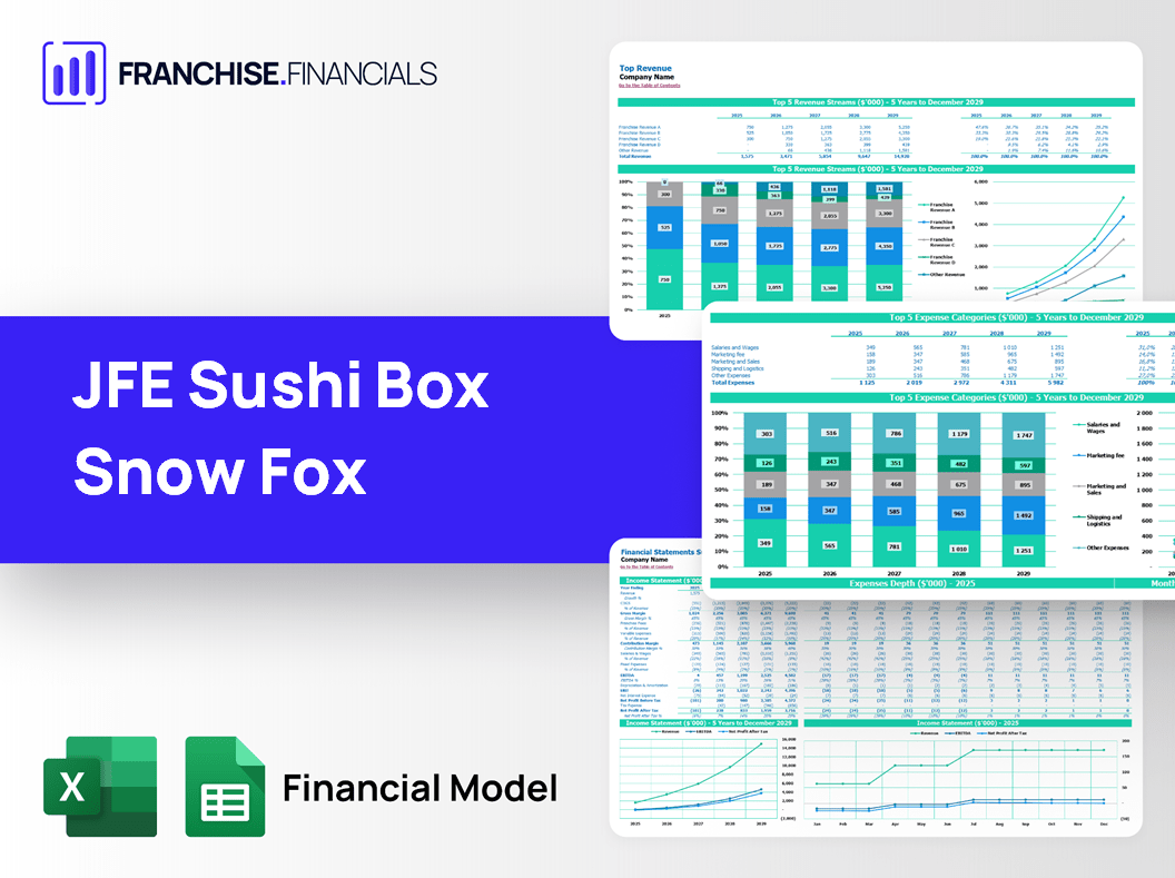 JFE Sushi Box Snow Fox Franchise Financial Model Template ...